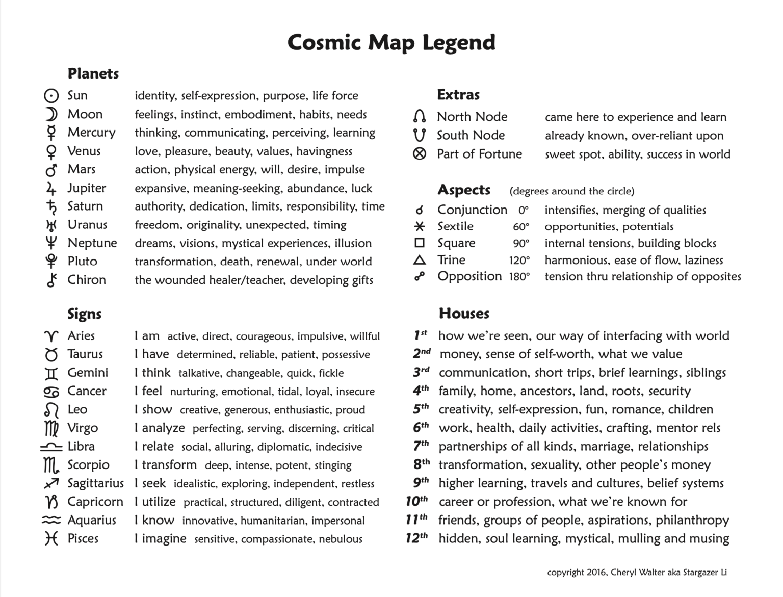 Cosmic Map Legend | Stargazer Li